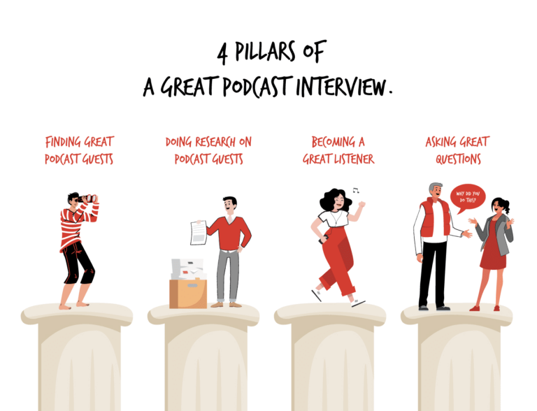 Conducting Podcast Interviews: The Ultimate Guide - Unmistakable Creative