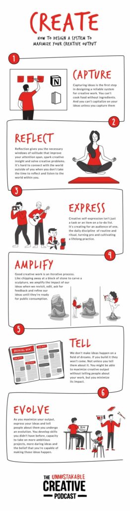 How to Design a System to Maximize Creative Output - Unmistakable Creative